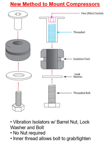 Viair Rubber Vibration isolators with Improved Mounts – Air Ride ...